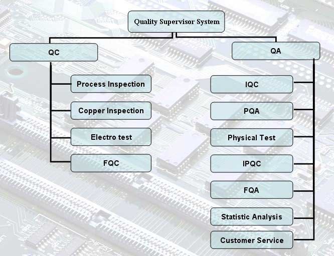 PCB Elektronics are the backbone of virtually all electronics devices