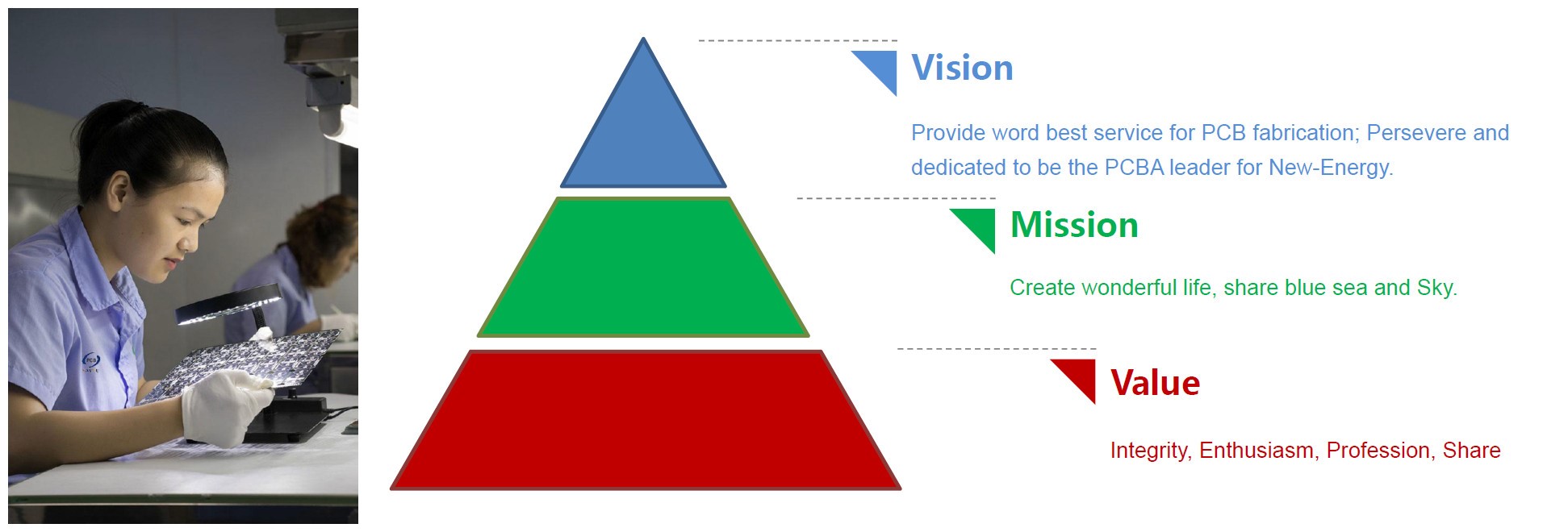 AL Based PCB - China Aluminium PCB Manufacturer,Metal Core Pcb,